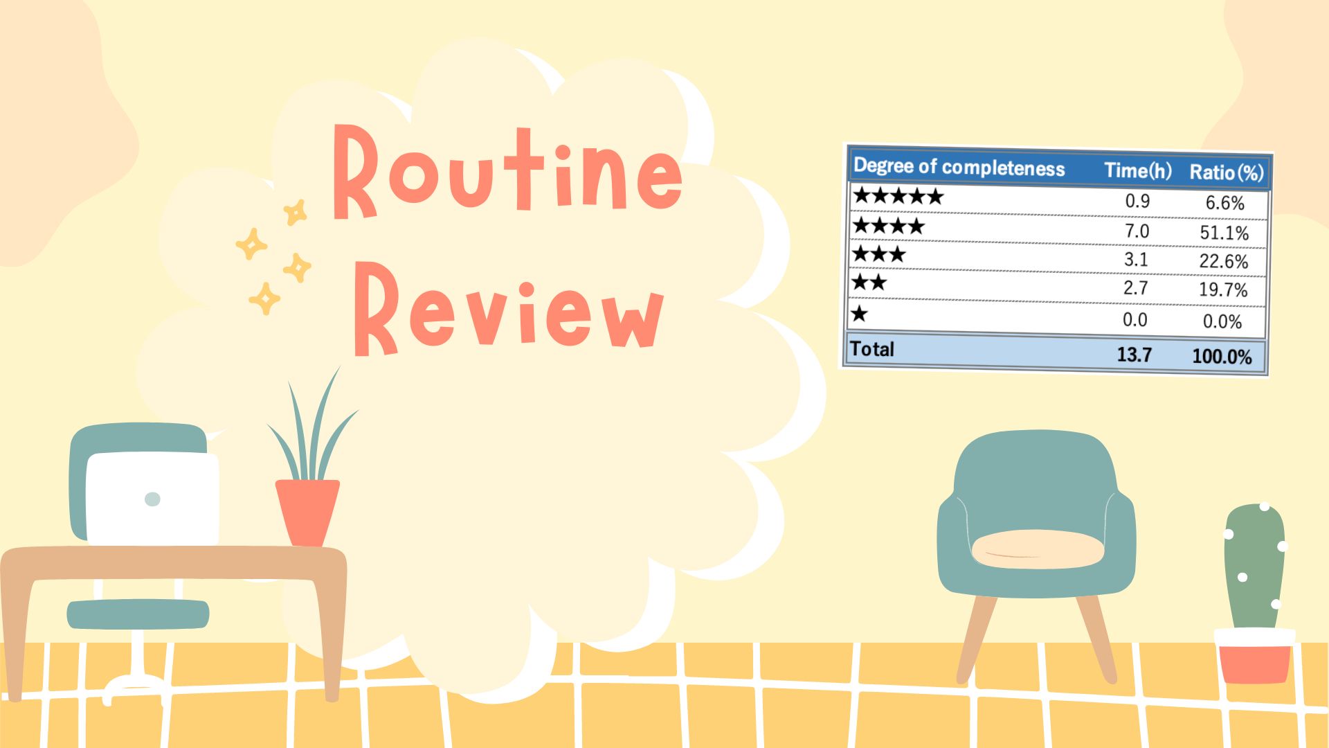 Visualization & 4 review rules to improve ministry fulfillment through ...