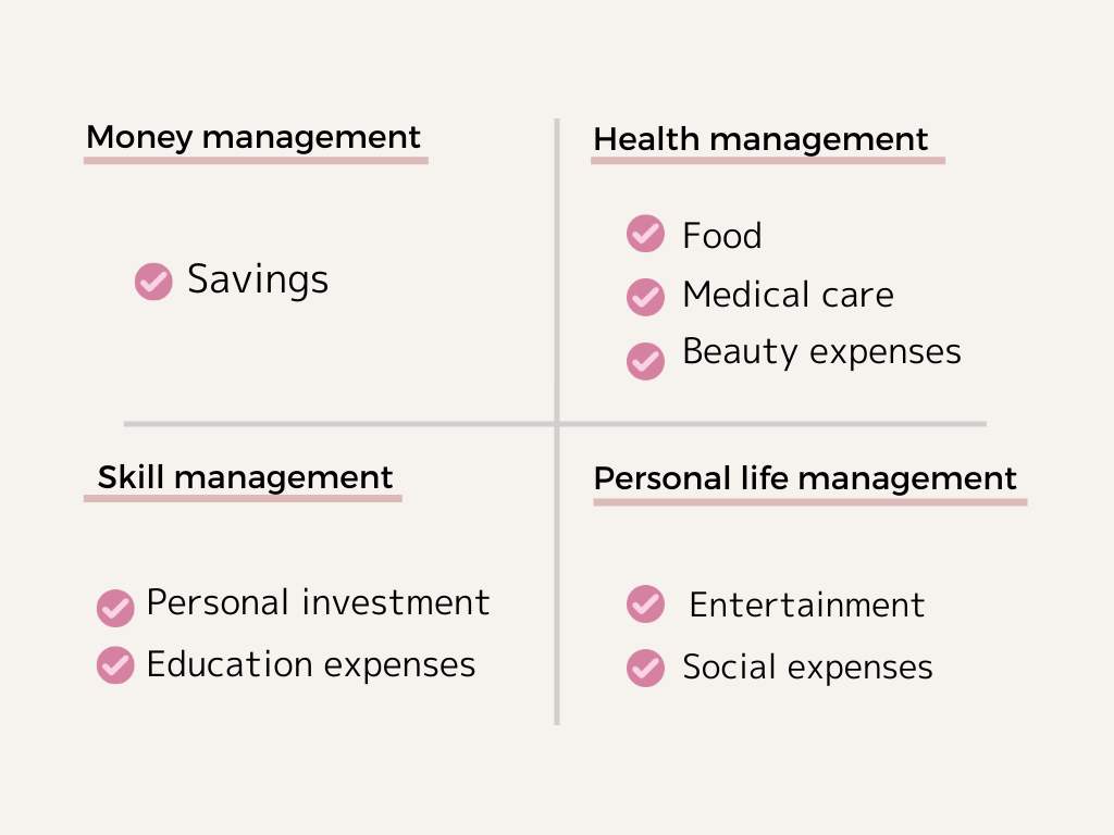 How to improve household financial management, starting with four ...