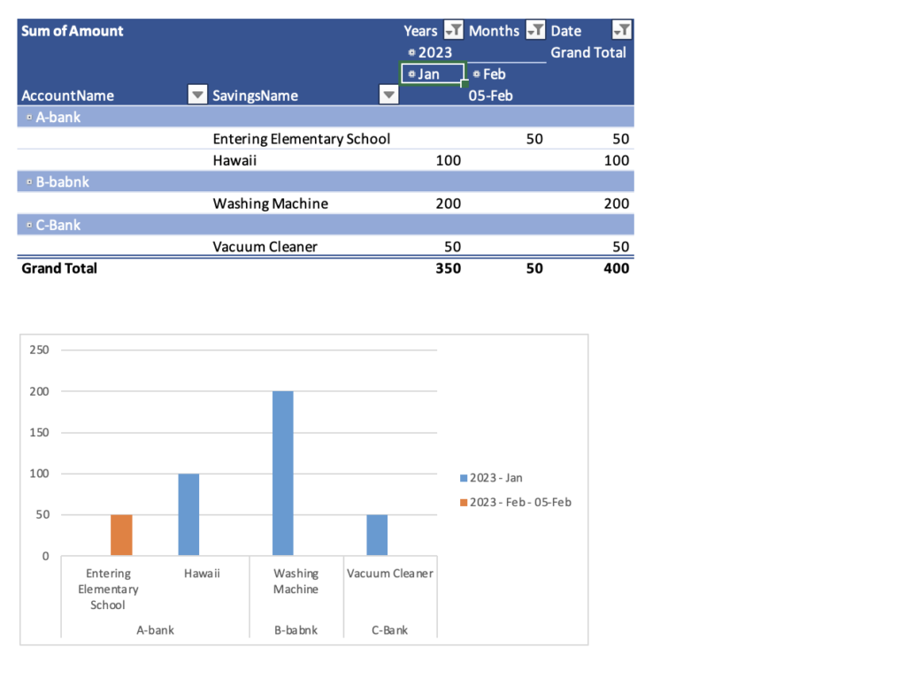 Excel template to visualize your savings goals within 5 years (free ...