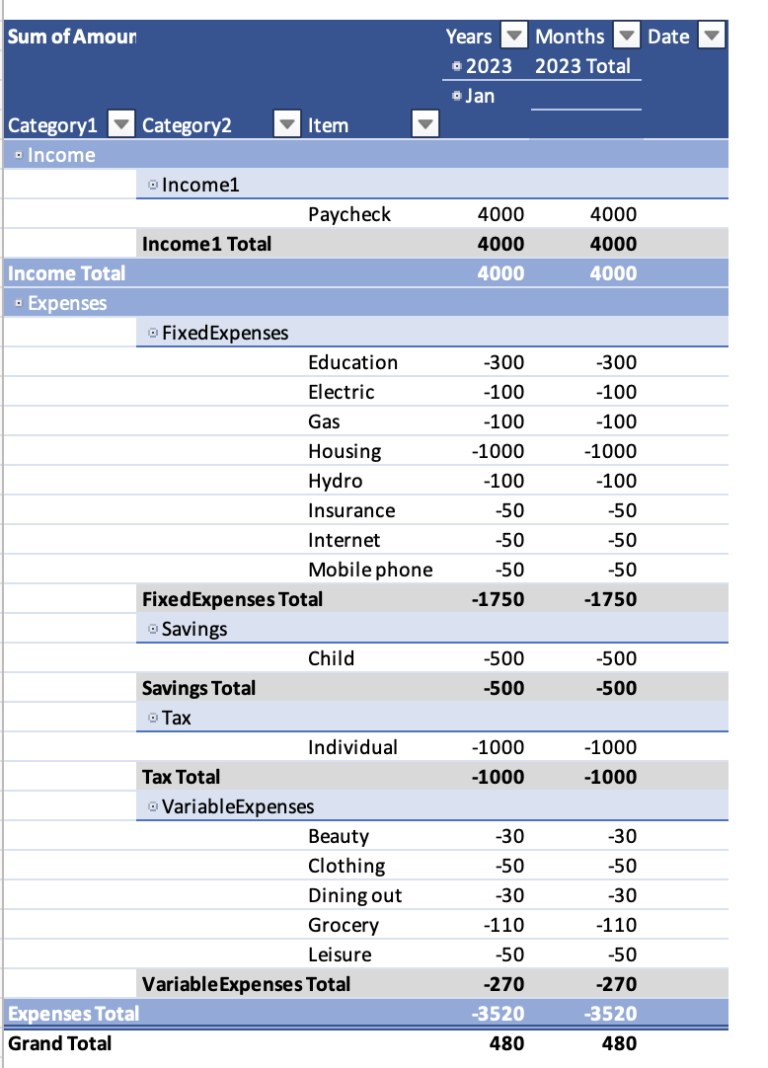 Free Pivot Table Budget (Excel & Google Sheets)Understand Your Money ...