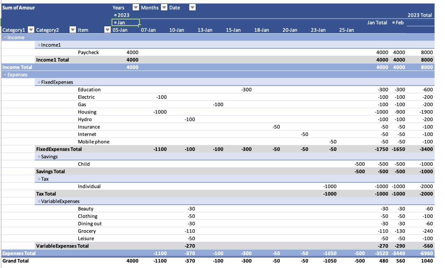 Google Spreadsheet is also OK! Household account book with pivot table ...