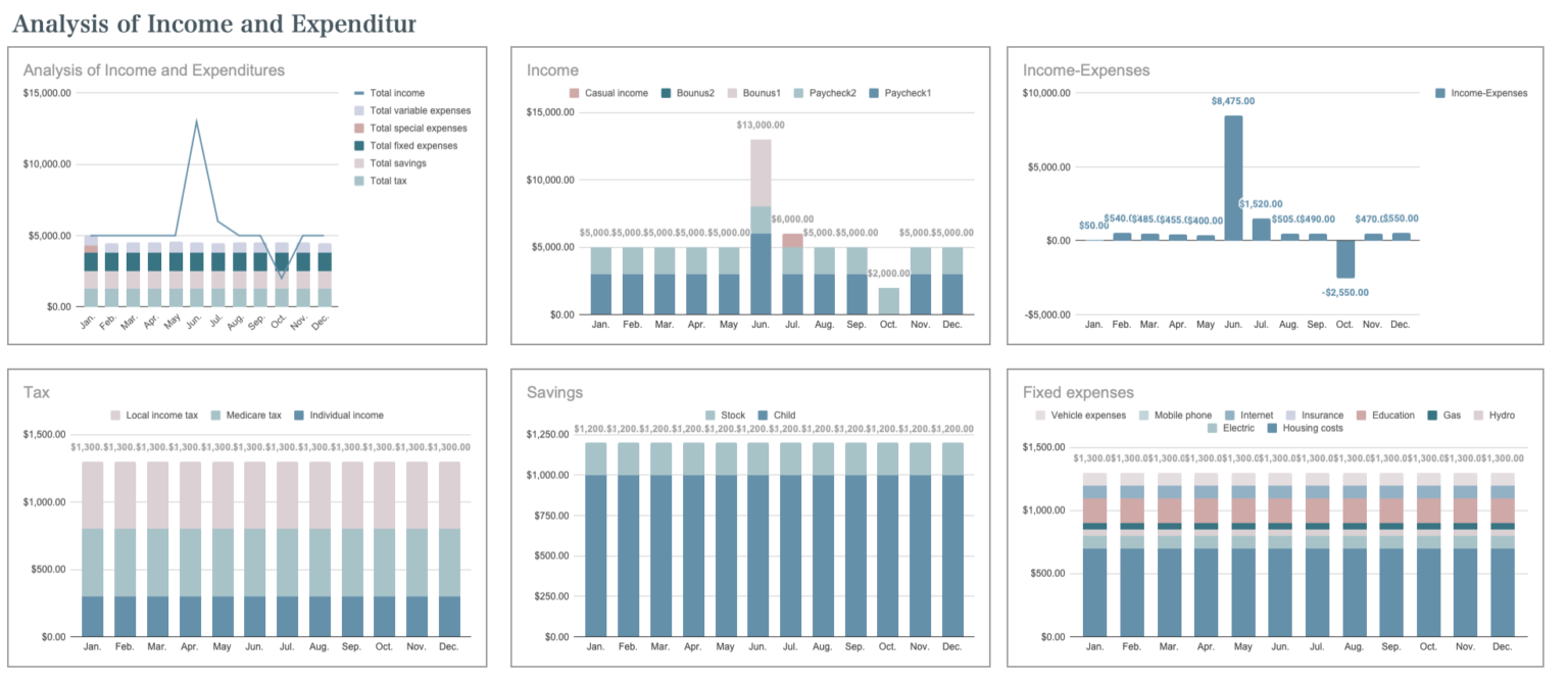 Kakeibo template to manage all your money in a Google Spreadsheet ...