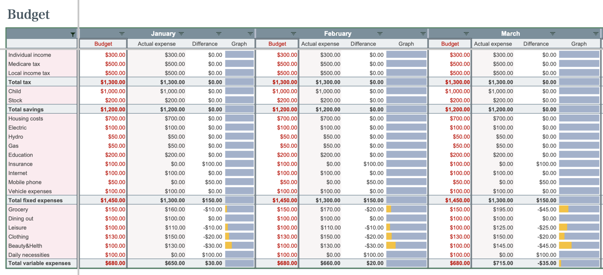 Kakeibo template to manage all your money in a Google Spreadsheet ...