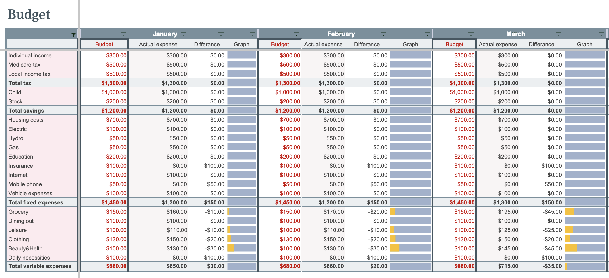 Kakeibo template to manage all your money in a Google Spreadsheet ...