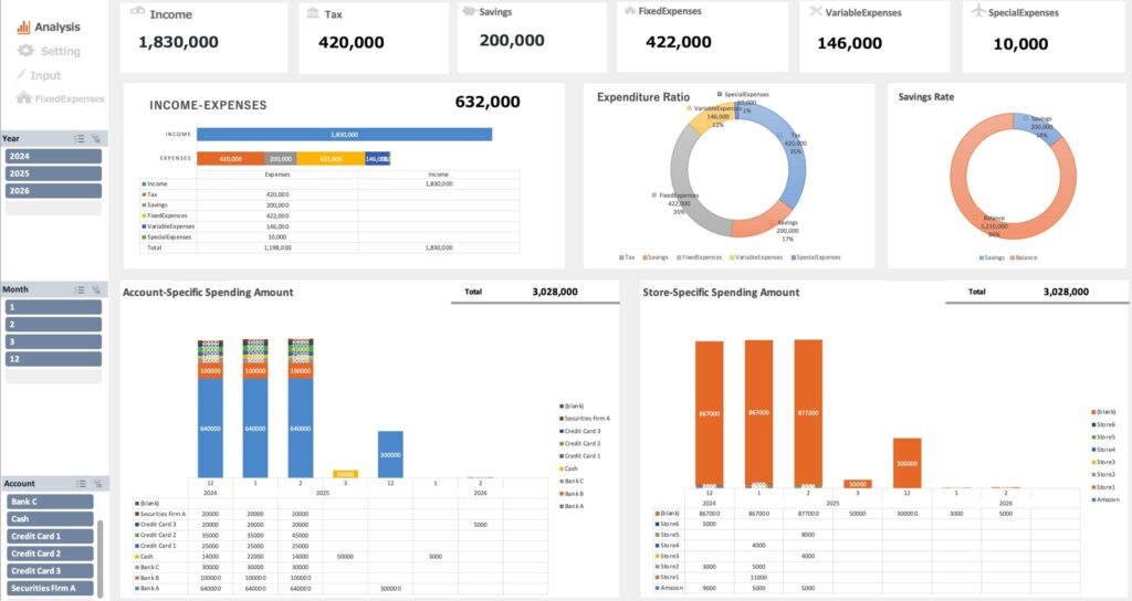 【Free Download】The Ultimate Excel Budget! Visualize Income and Expenses ...